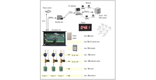 Industrial Supplies - Jaidah Group